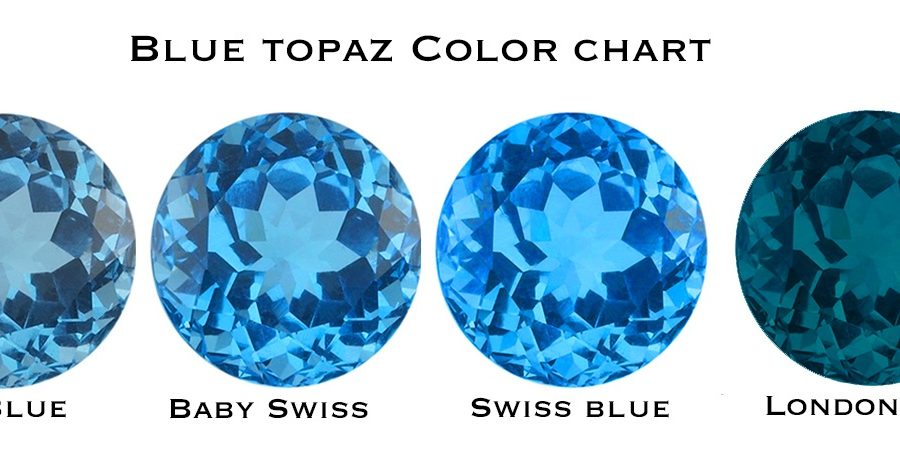 Blue Topaz Gemstones History Difference Meaning And Power Blue Topaz Gemstones History Difference Meaning And Power