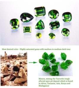 Source Loose Wholesale Tsavorite - Online Gems Supplier