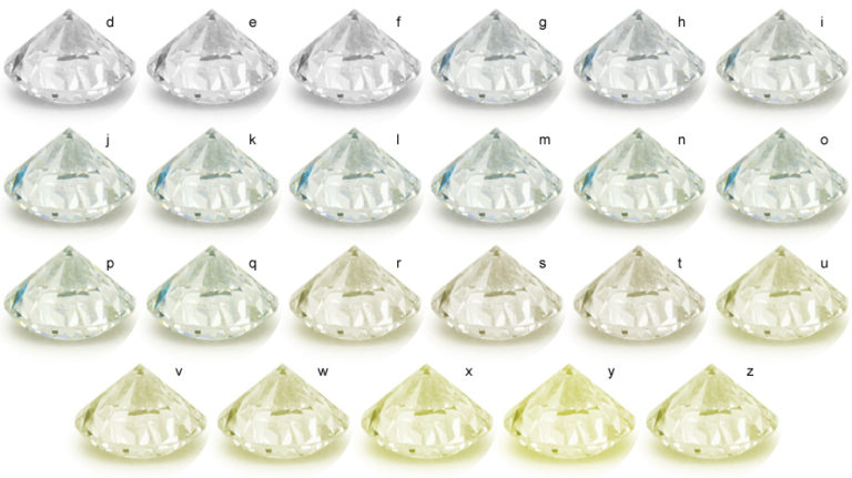 Evaluating Gem Diamonds in calibrated and carat sizes