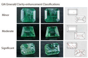 Emerald information - quality, price and treatment at Navneet Gems