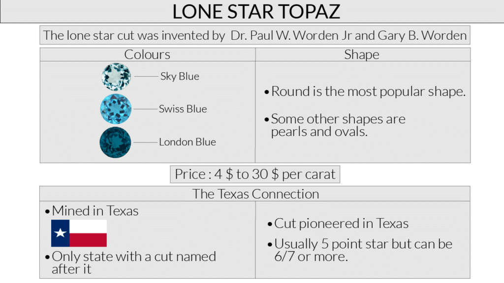 The Lone Star Topaz from Texas - Information, Jewelry, Origin..