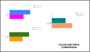 Mermaid Sapphires: Teal Sapphires At Their Very Best