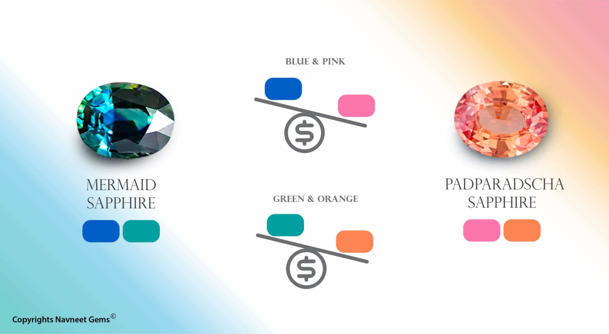 Mermaid Sapphires: Teal Sapphires At Their Very Best