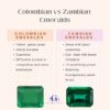 Colombian Emeralds vs Zambian Emeralds